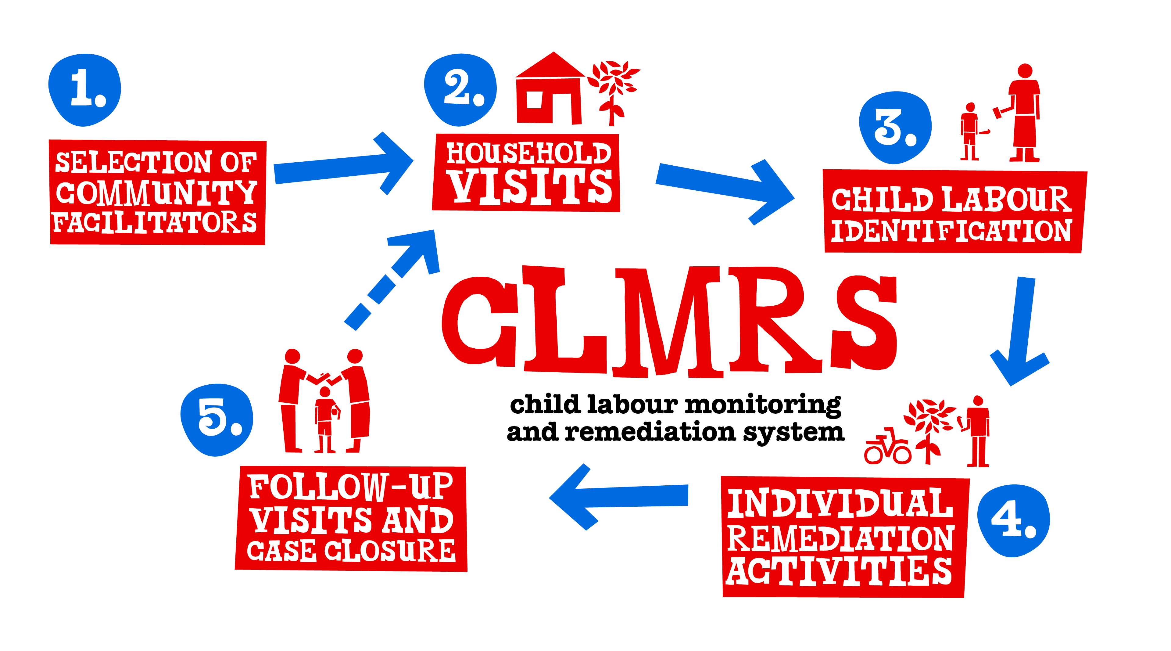 CLMRS – Tony’s Chocolonely